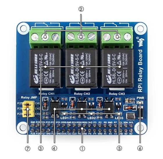 Buy RPi Relay Board - 3 relays - cap for Botland - Robotic Shop