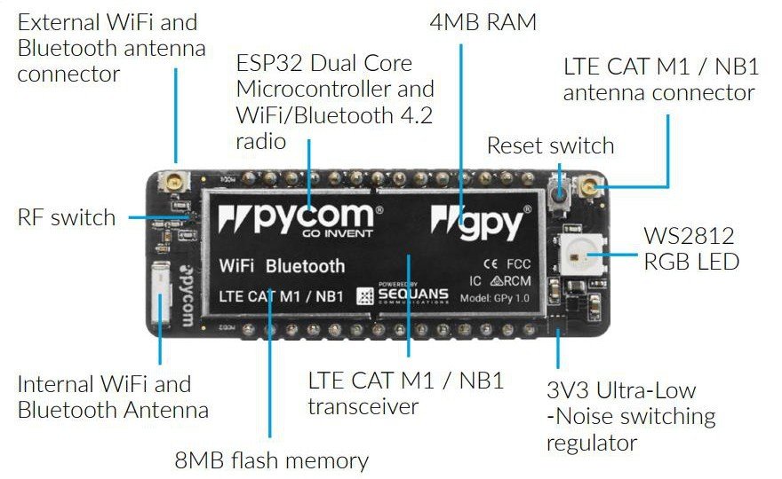Gpy Esp32 Wifi Module Bluetooth Ble Lte Botland Robotic Shop