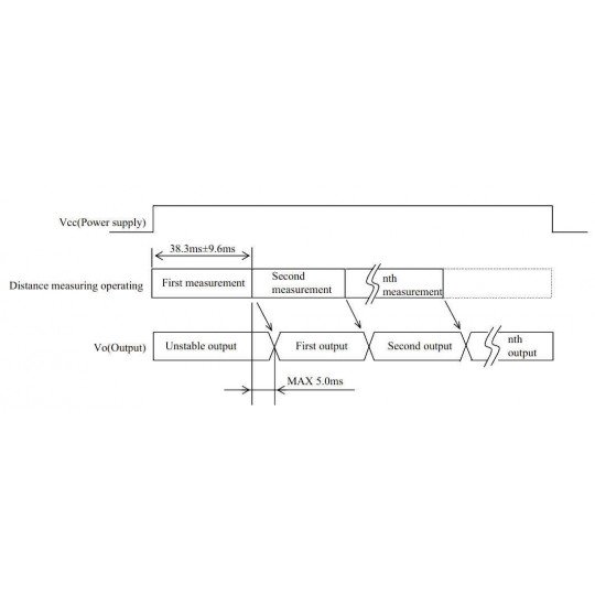 Sharp GP2Y0A21YK0F - analog distance sensor Botland - Robotic Shop
