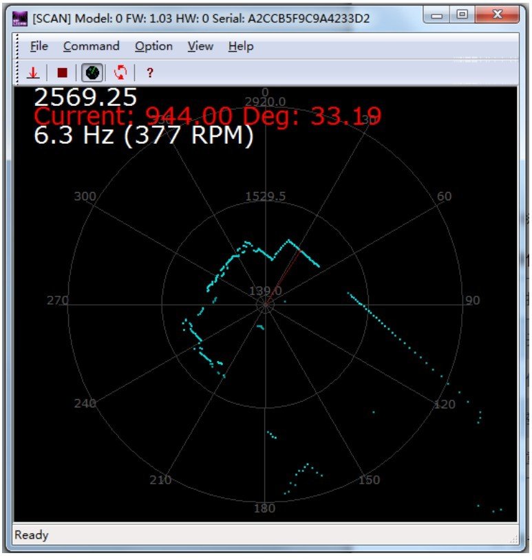 Laser scanner 360 degrees RPLidar Botland - Robotic Shop